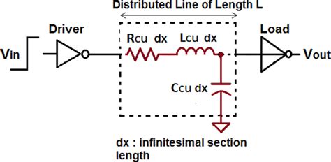 Equivalent Electrical Model Of Copper Interconnect System Download
