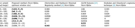 figure 1 from automatic texture defect detection using gaussian mixture entropy modeling