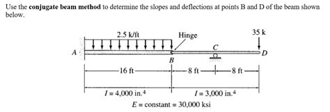Use The Conjugate Beam Method To Determine The Slopes