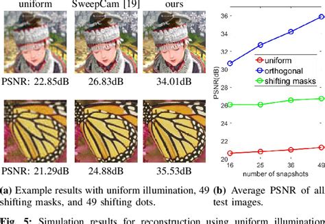 Figure From Coded Illumination For Improved Lensless Imaging Semantic Scholar