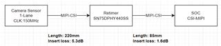 SN75DPHY440SS Adding A Retimer To The MIPI CSI Signal Caused An Error On The SOC Side
