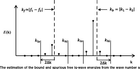 Figure 1 From Non Hydrostatic Modelling Of Infragravity Waves Using Swash Semantic Scholar