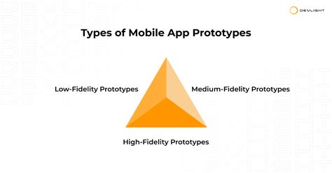 How To Create A Prototype For A Mobile App Devlight