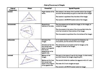 Point Of Concurrency Definition