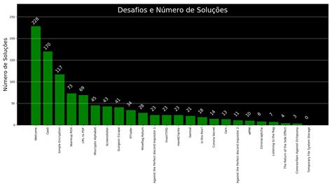 Fireshell Ctf 2020 Pt Br Fireshell Security Team