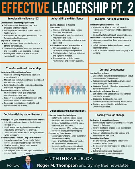 Pavan Barhate On Linkedin Leadership Motivation Success