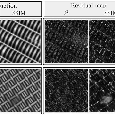 Pdf Improving Unsupervised Defect Segmentation By Applying Structural Similarity To Autoencoders