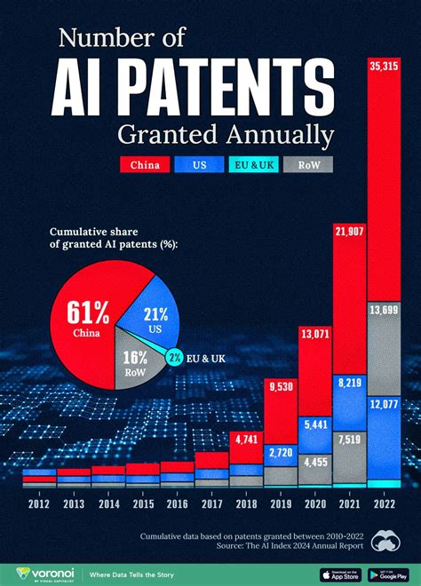 Salim Akil سليم عقيل On Linkedin Ai Innovation Datavisualization