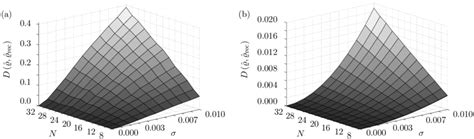 Reconstruction Errors For Randomly Chosen Matrix Product Operators As