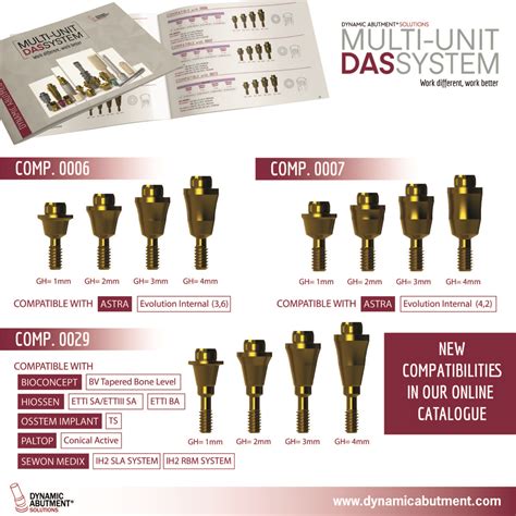 New Multi Units Compatibilities Dynamic Abutment Solutions EN