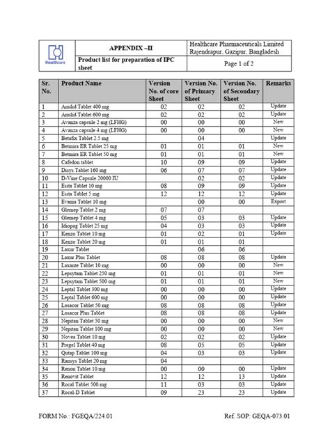 appendix ii with version pdf industrial processes process engineering