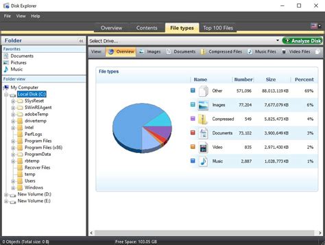 Advanced System Optimizer Disk Cleaners And Optimizers
