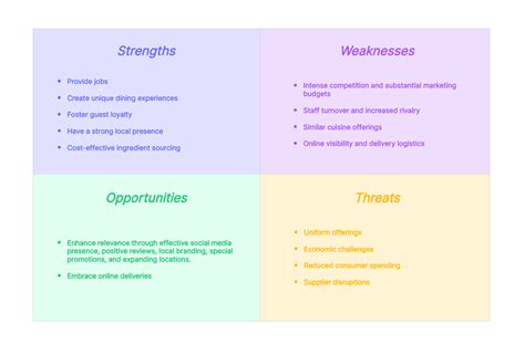 Swot Analysis Restaurant
