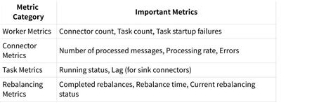 What Is Kafka Connect Concepts Best Practices AutoMQ Automq Wiki