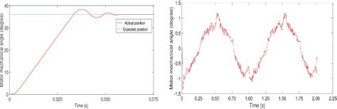 Figure 1 From Design Of Real Time Ethernet Motion Controller Based On