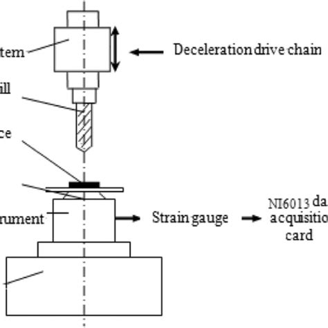 The Structure Of The Experiment System Download Scientific Diagram