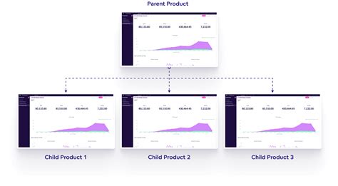 Ai Accelerated Analytics Platform Gooddata