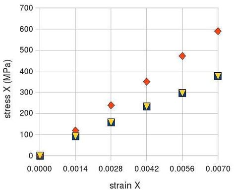 Composite Multilevel System With Modeling Errors At The Lamina 0 • Download Scientific