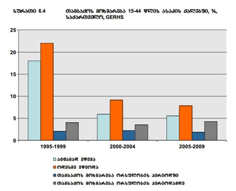 თამბაქოს მოხმარება