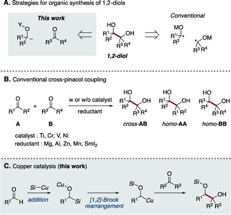 Figure 1 From Reductive Coupling Between Aromatic Aldehydes And Ketones Or Imines By Copper