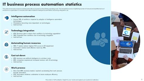 Top Process Automation PowerPoint Presentation Templates In