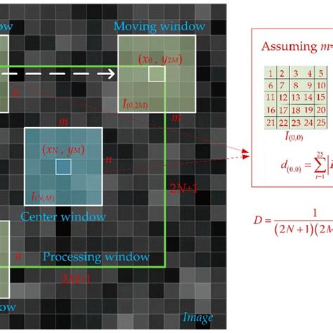 Euclidean Distance Edge Detection Operator Calculation Download Scientific Diagram