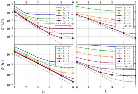2 L ∞ L 2 And L 2 H 1 Errors Of Bdf 2 Discretization For K Q