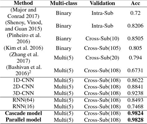 Figure 1 From Eeg Based Intention Recognition From Spatio Temporal