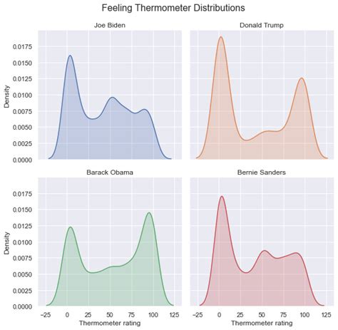 11 static data visualizations — surfing the data pipeline with python
