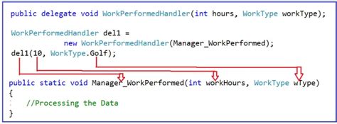 Delegates In C With Examples Dot Net Tutorials