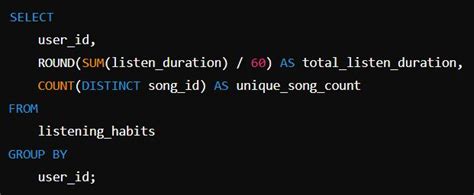 Md Ashraf On Linkedin Dataanalysis Sql Spotify Userengagement