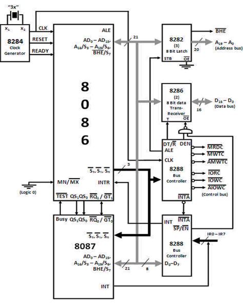 Draw And Interface Diagram Of 8086 And 8087 Ndp Also Explain Various