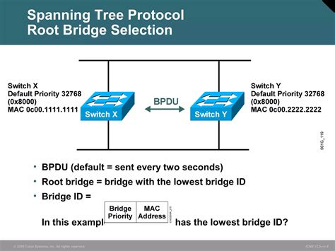 Spanning Tree Protocol Ppt