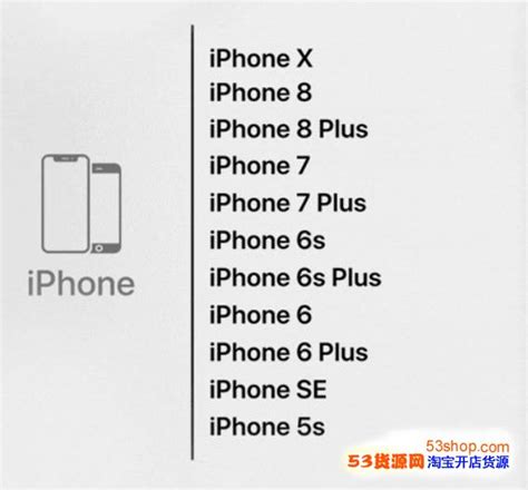 Ios Ios