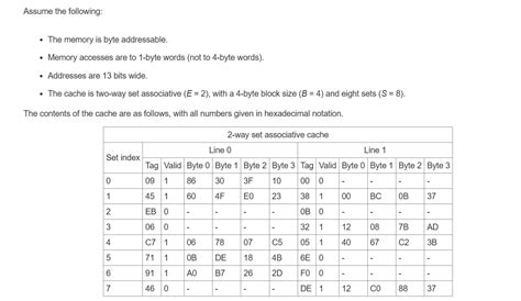 Solved Assume The Following The Memory Is Byte