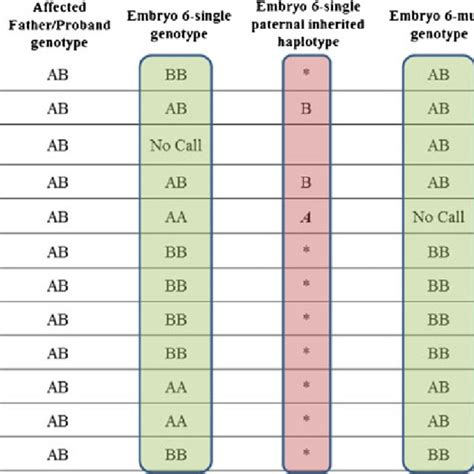 Qualitative Analysis Of Snp Microarray Datasets Download Scientific Diagram