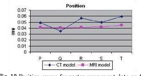 Figure 1 From Single And Distributed Dipole Models Analysis Of Cardiac Source Activation Using
