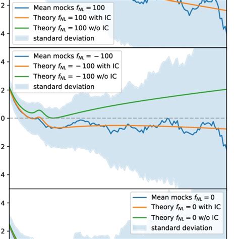 Theoretical Angular Correlation Function With The Scale Dependent Bias