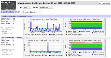 Best Server Monitoring Software And Tools Windows And Linuxunix 2023