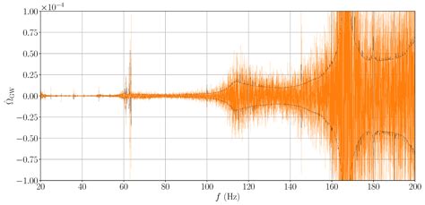 Stochastic Gravitational Wave Backgrounds Current Detection Efforts And Future Prospects