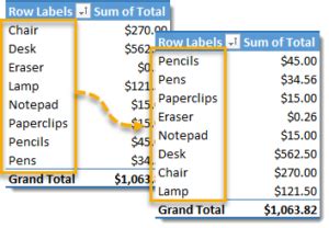 Advanced Pivot Table Tips And Tricks You Need To Know How To Excel