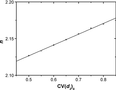 The Influence Of The Initial Grain Size Inhomogeneity On Grain Growth