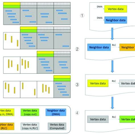 The Computation Process In Cpes Download Scientific Diagram