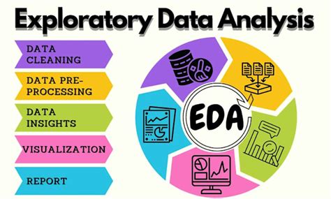Do Eda Visualization Using Python For Transform Data By Arslanqureshi75 Fiverr
