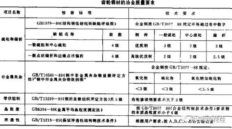 齿轮材料对性能的影响如何选取齿轮材料 知乎