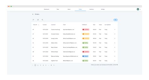 Github Borisrchecommerce Dashboard React Admin Dashboard In React