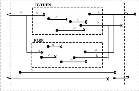 A Nested Conditional And Its Hierarchical Structured Interval Graph At Download Scientific