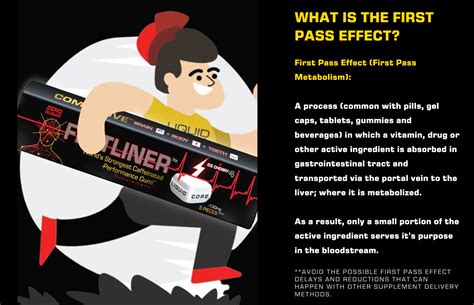 First Pass Effect Liquid Core Store