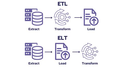 Etl Process In Qlik From Data Extraction To Loading