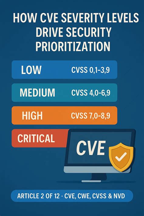 Cwe Vs Cve What They Are And Why You Need Both By Saber You Medium Cwe Vs Cve What They Are And Why You Need Both By Saber You Medium